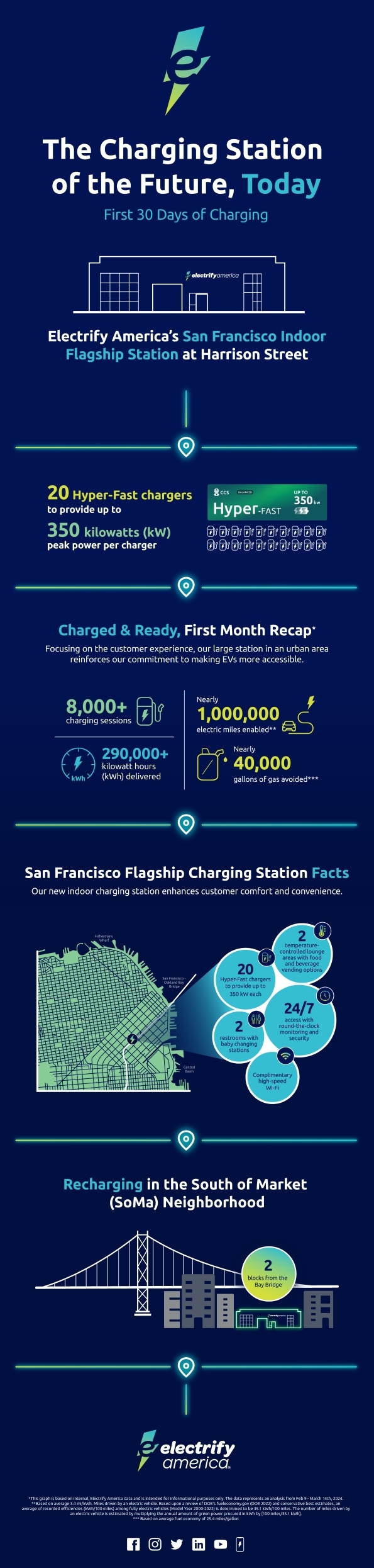 Electrify America NEWSROOM